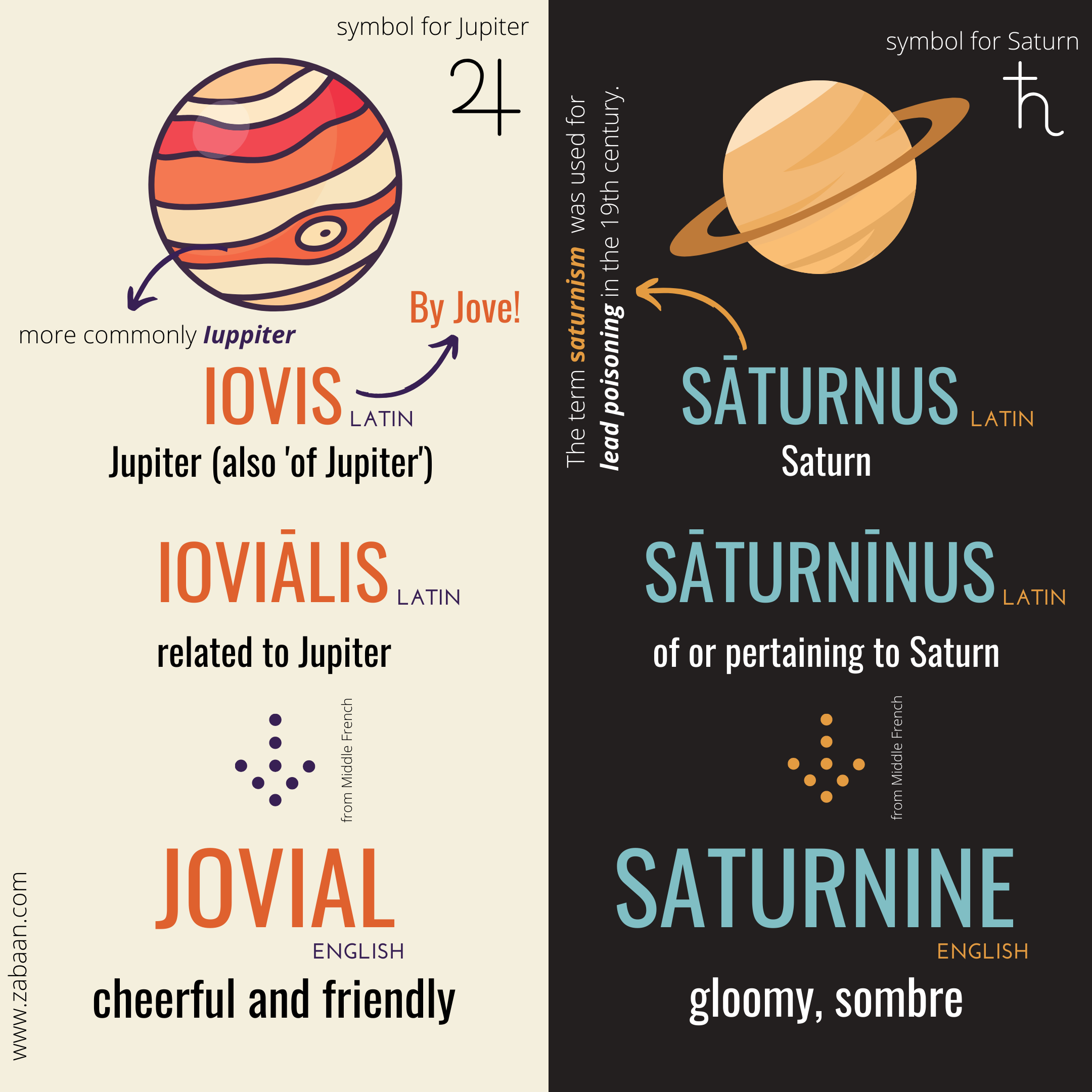 Jupiter & Saturn - Zabaan School for Languages