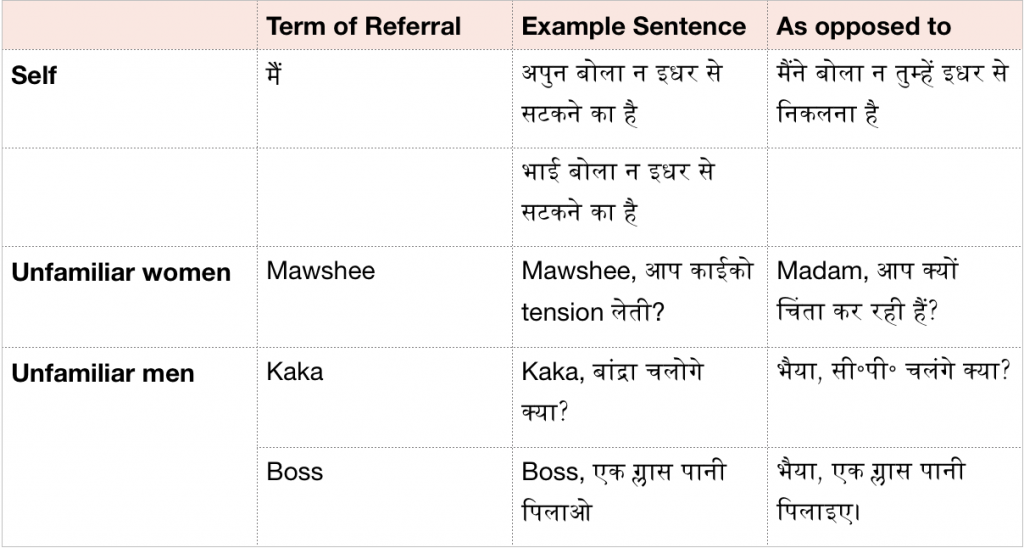 Beautifully Broken: Understanding the Peculiarities of Bambaiyya Hindi ...